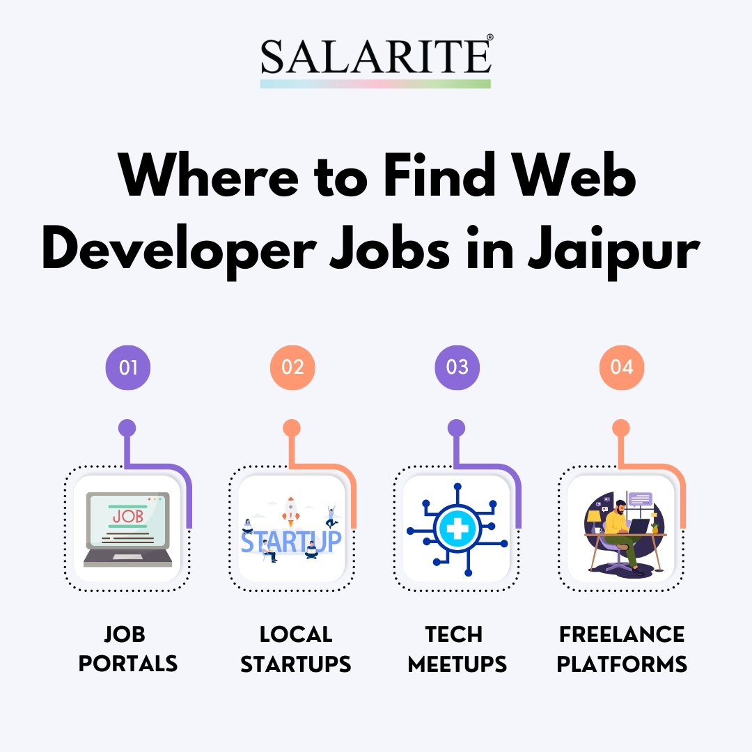 How to Become a Web Developer in Jaipur in 30 Days – 2025 Guide - Salarite