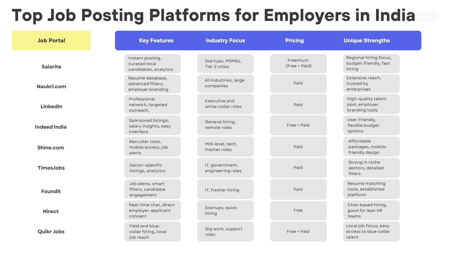 Best Job Portals for Employers India: A Comparison Guide - Salarite